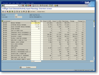 CNIC - FFR - NAF Budget Planning
