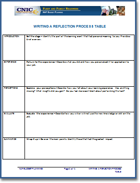 CNIC - FFR - NAF Budget Planning